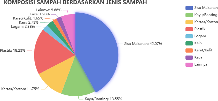 Bagaimana Penerapan Sistem Pangan Berkelanjutan di Sekolah dalam ...