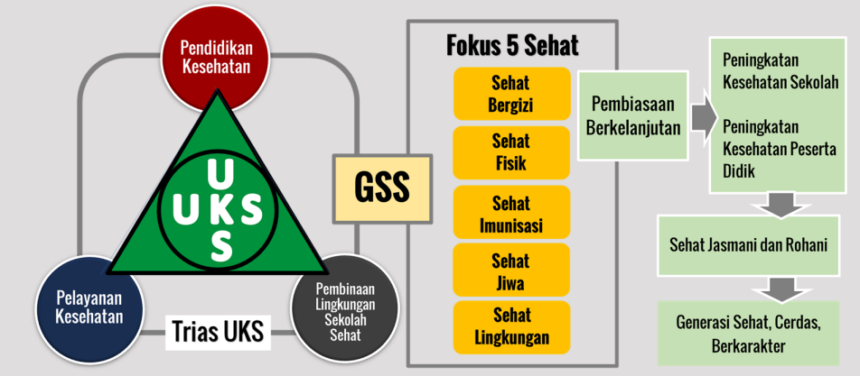 Gerakan Sekolah Sehat (GSS) : Praktik Baik Pendidikan untuk Masa Depan ...